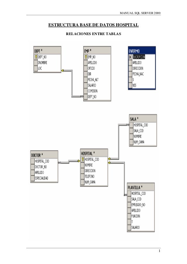 Tutorial Sql Server 2000