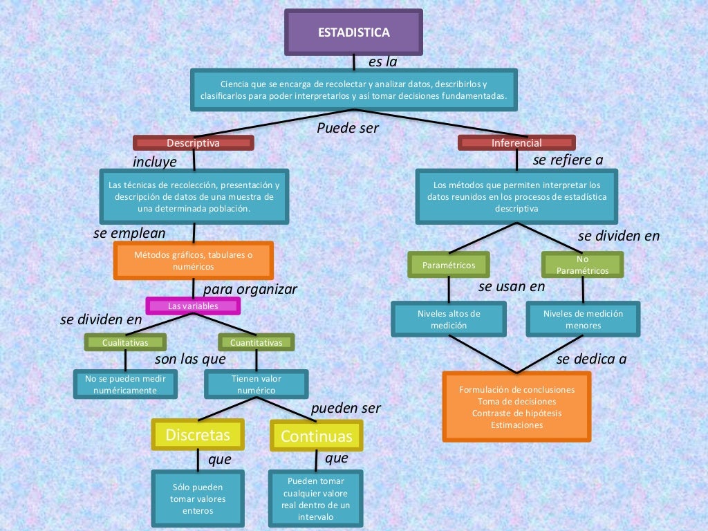estadística descriptiva e inferencial