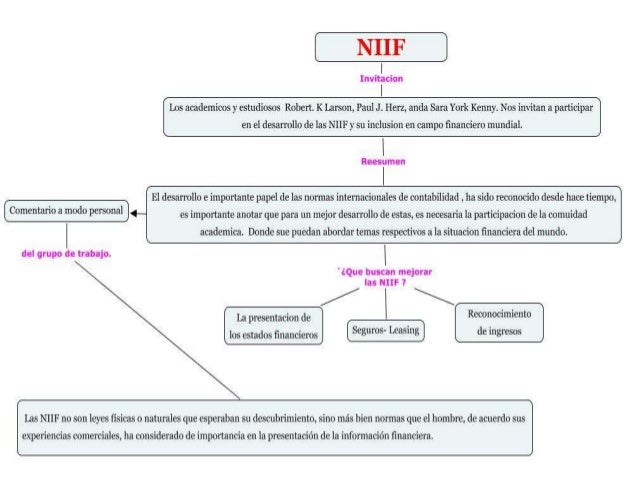 Mapa Conceptual Niif Normas Internacionales De Informacion Financiera - Riset