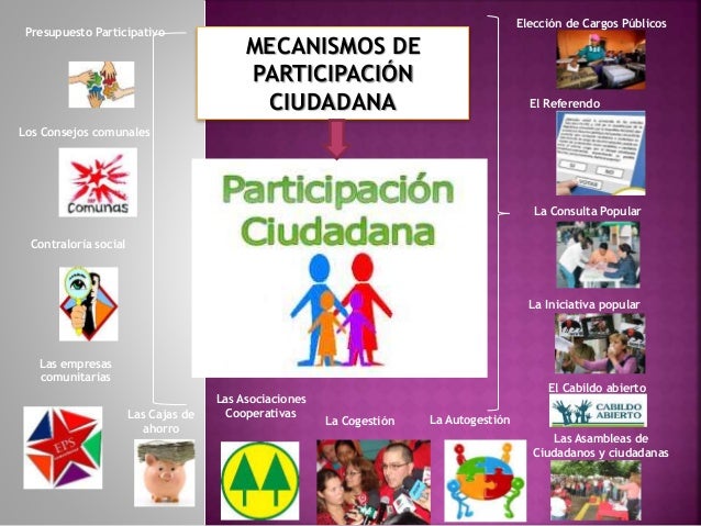 Mecanismos Participacion Ciudadana Samira Jacobo