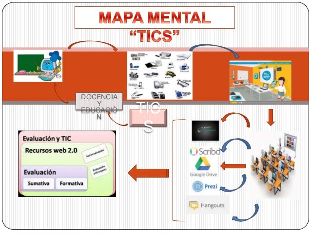 Mapa mental tics