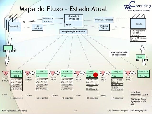 Mapeamento de Fluxo de Valor v2