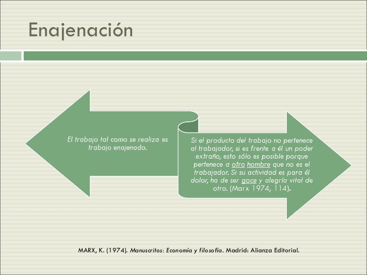 Marx y la enajenacion