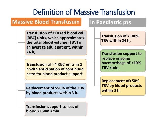 Massive transfusion protocol Massive transfusion protocol