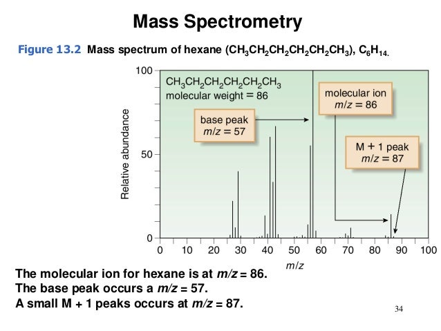 Mass spectrometry
