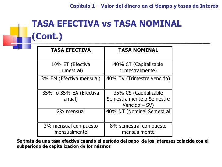Diferencia Entre Tasa Nominal Y Tasa Efectiva - Image to u Diferencia Entre Tasa Nominal Y Tasa Efectiva - Image to u