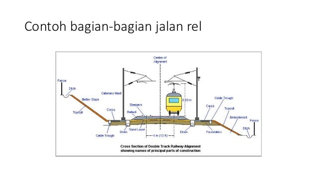 Sistem transportasi jalan rel