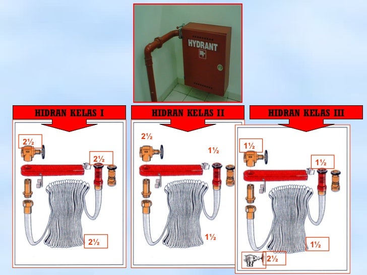 Materi pelatihan hydrant 2