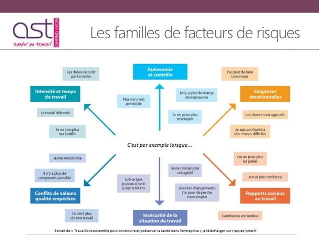 Travaillons ensemble pour préserver la santé dans l'entreprise