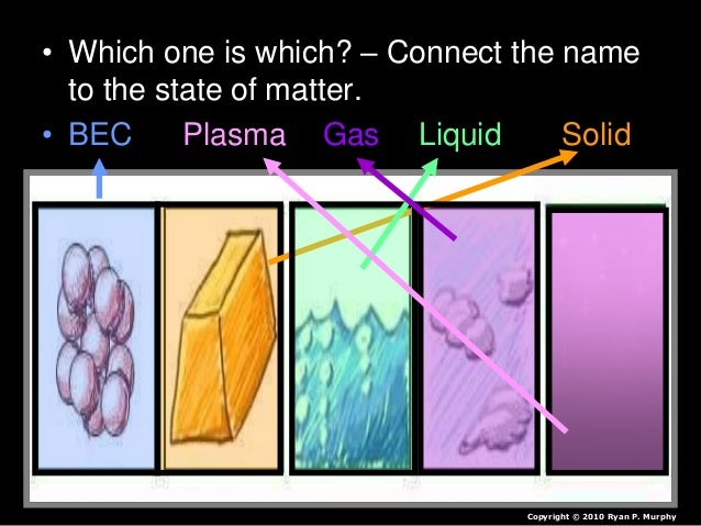 States of Matter and Phase Change, Physical Science Lesson PowerPoint