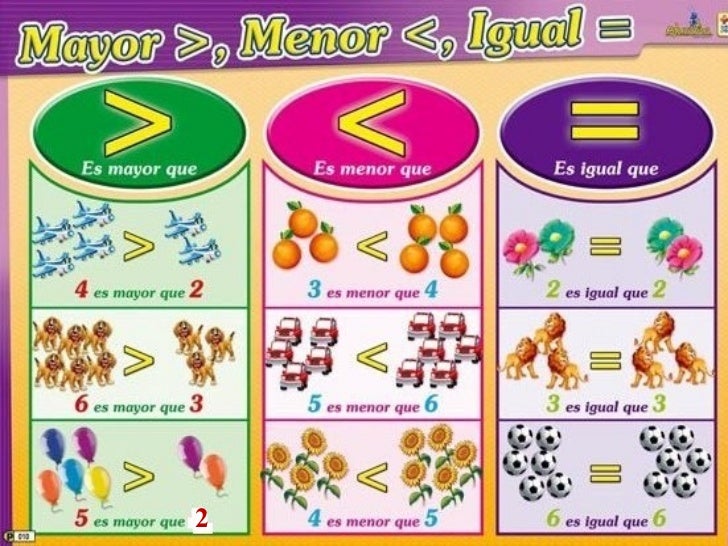 Mayor y menor que