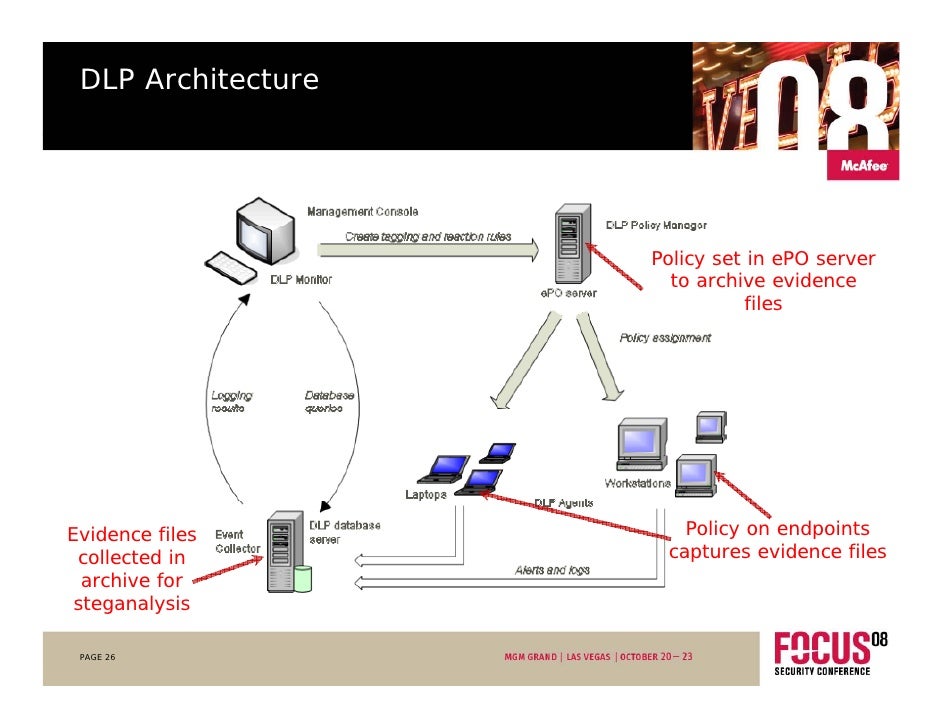 Mcafee dlp endpoint text extractor high cpu - lopezps Mcafee dlp endpoint text extractor high cpu - lopezps