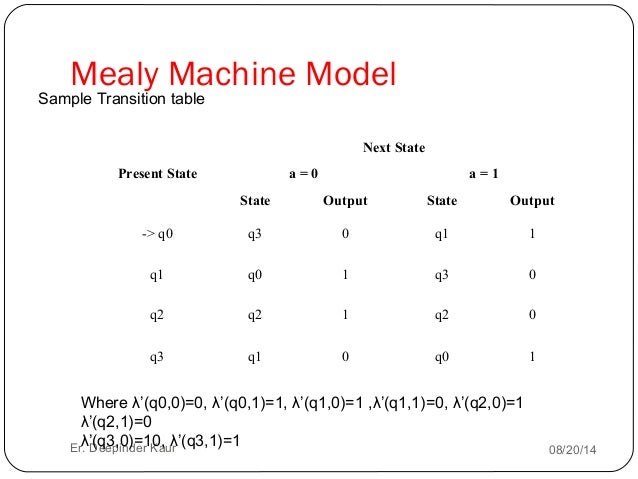 Mealy moore machine model