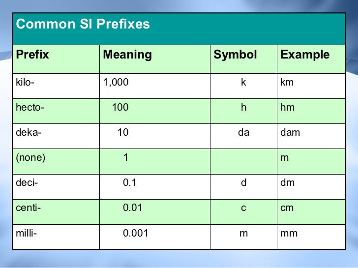 Measurement Conversions Measurement Conversions