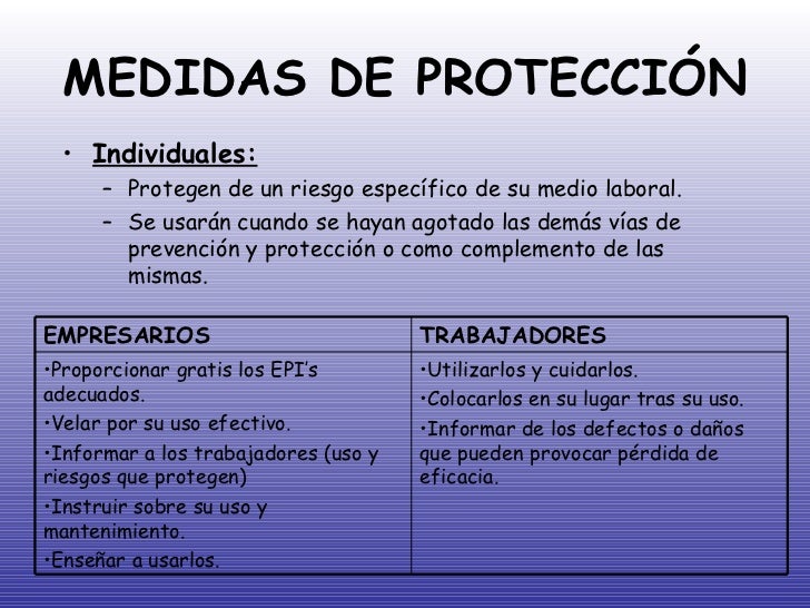 Medidas De Prevención Y De Protección