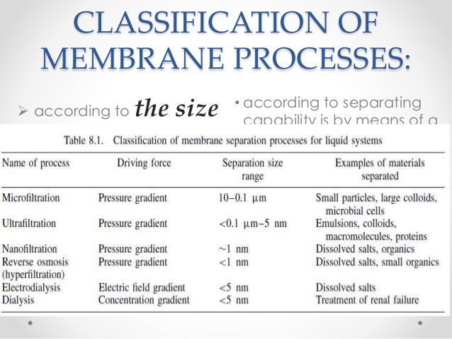 Membrane Separation