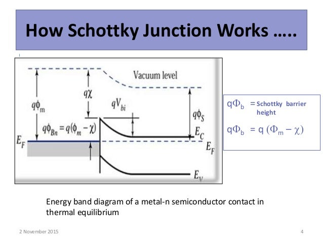 Ohmic contact & Schottky contact : 네이버 블로그