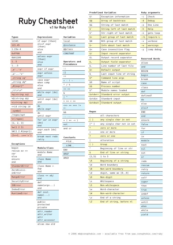 Predefined Ruby Variables