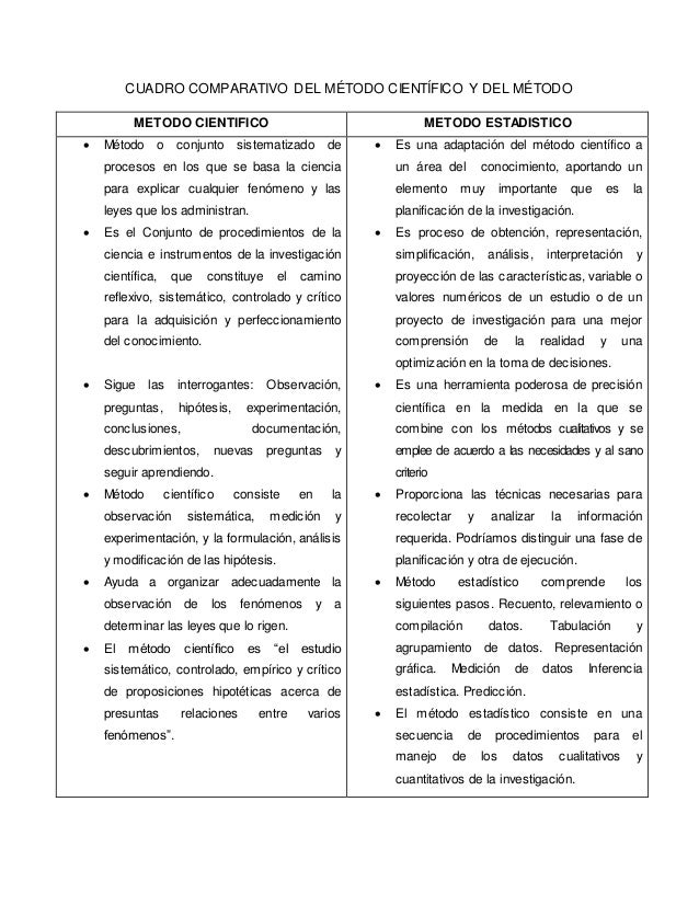 cuadro comparativo del Metodo cientifico Vs Metodo estadistico cuadro comparativo del Metodo cientifico Vs Metodo estadistico