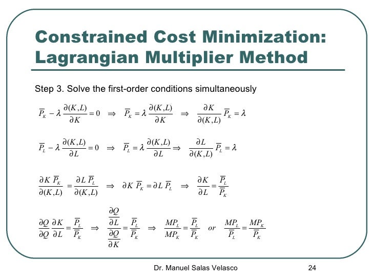 Microeconomics: Cost Functions