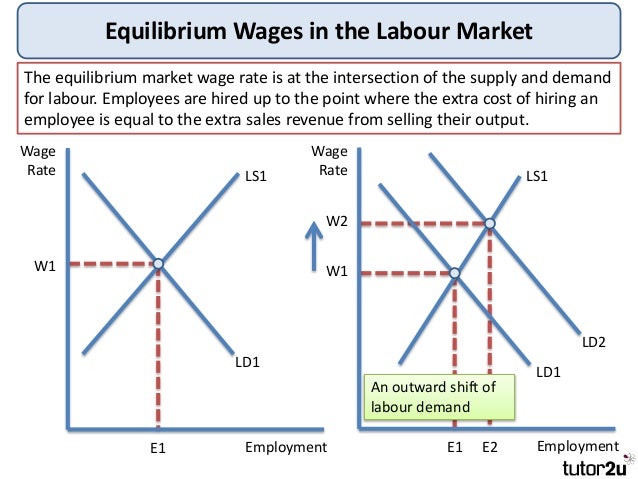 Tutor2u - Labour Market Economics