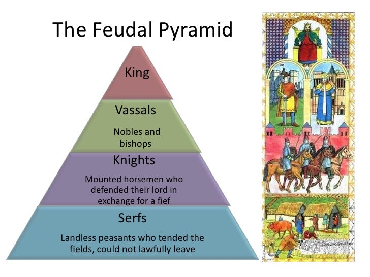 Feudalism - Middle Ages II