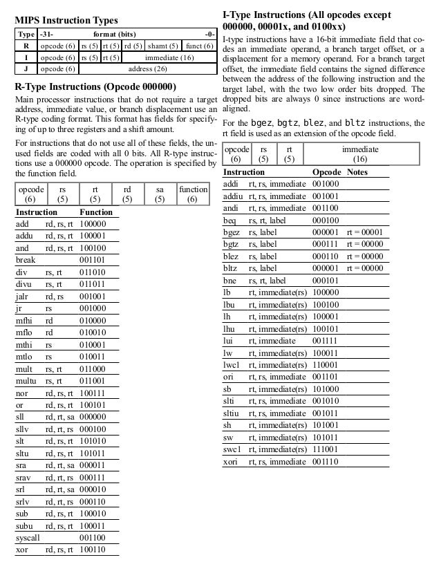 Mips Opcodes Mips Opcodes