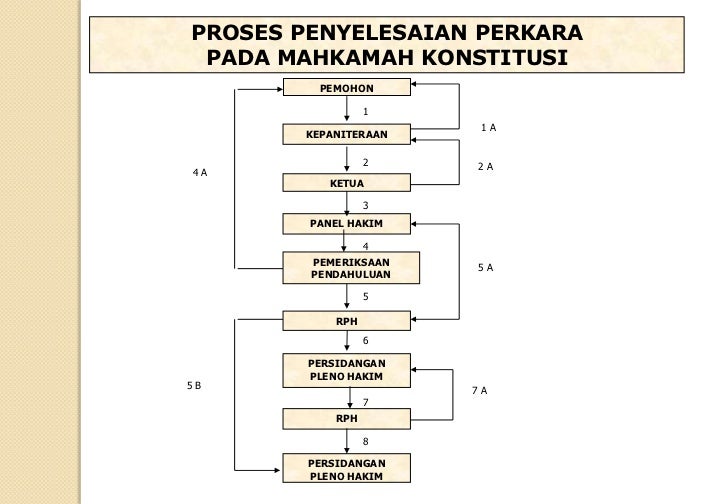 Mahkamah Konstitusi 