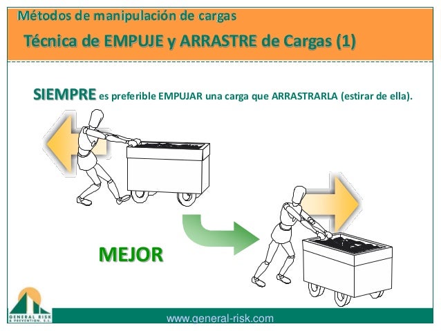MANIPULACION MANUAL DE CARGAS (PARTE II)
