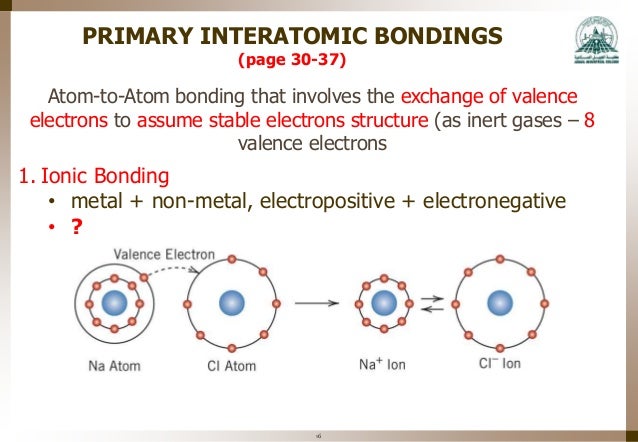 Mme 323 Materials Science Week 2 Atomic Structure And Interatomic B…