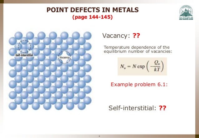 Vacancy Point Defect Defects In Solid Materials Science Defects In