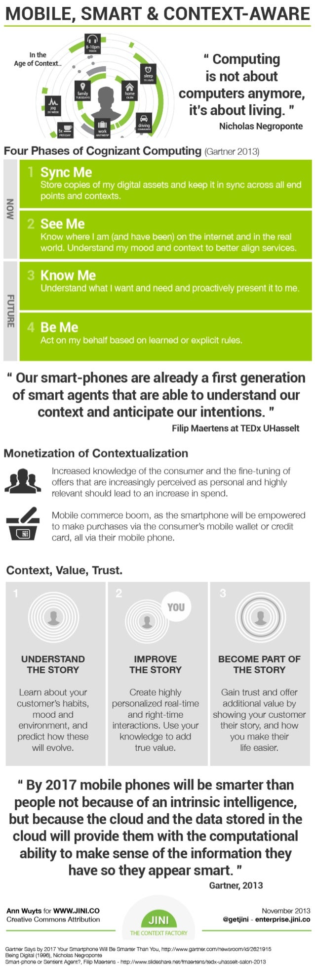 Mobile Smart And Context Aware Infographic