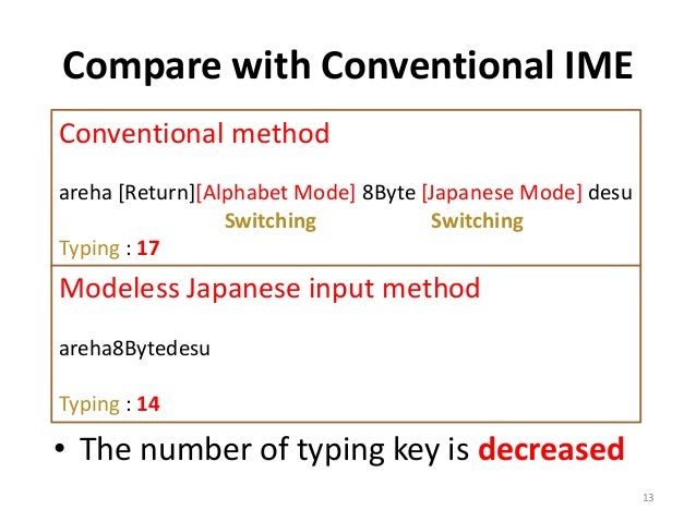 Modeless Japanese Input Method