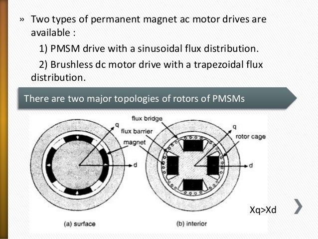 Modeling and simulation of pmsm