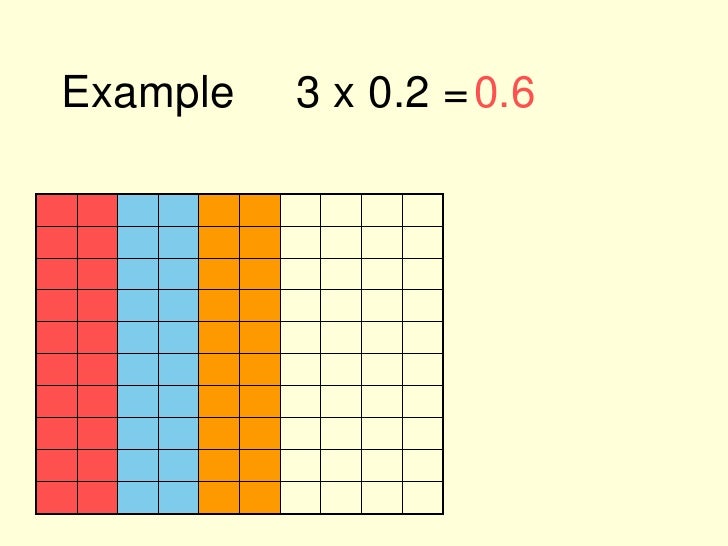 Model multiplication of decimals