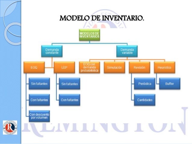 Tipos De Sistemas Y Modelos De Inventarios Noticias Modelo Images ... Tipos De Sistemas Y Modelos De Inventarios Noticias Modelo Images ...