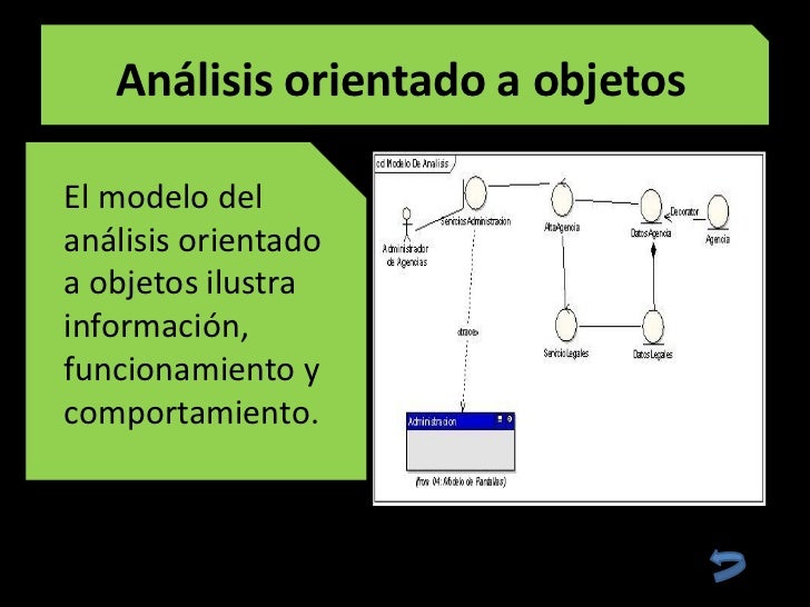 Analisis Y Diseno De Sistemas Orientado A Objetos Modelo Conceptual Images Analisis Y Diseno De Sistemas Orientado A Objetos Modelo Conceptual Images