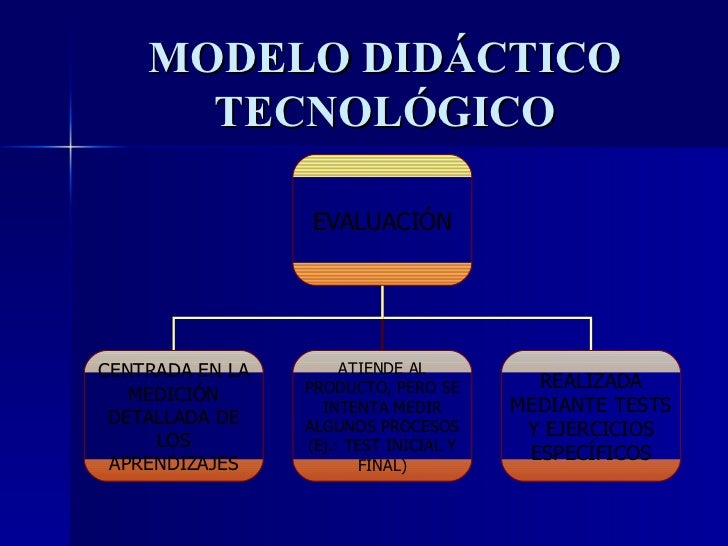 modelos didacticos