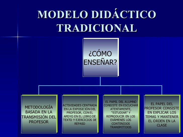 modelos didacticos