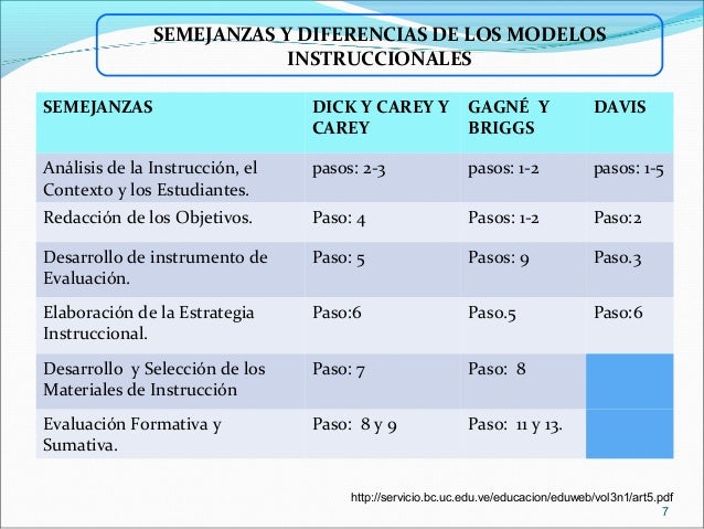 Cuadro De Semejanzas Y Diferencias Dsm 2pdf Manual