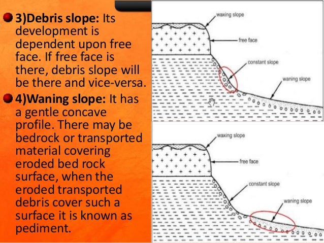 Models of landscape evolution and slope development by king