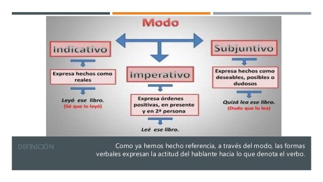 Modo Imperativo En Español