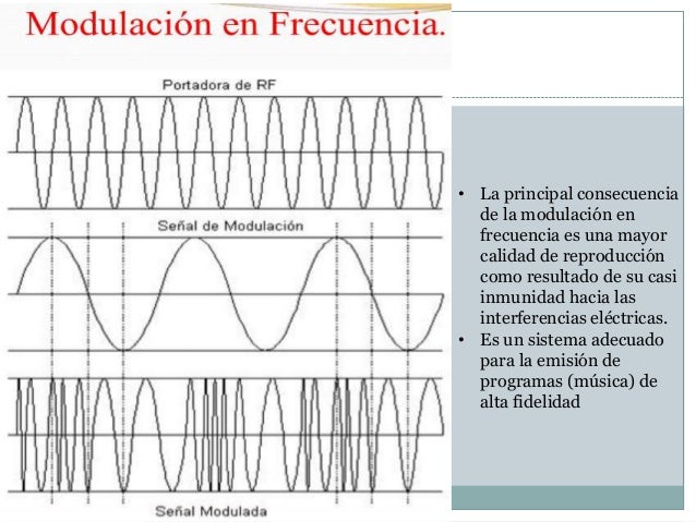 Modulación AM - PM - FM
