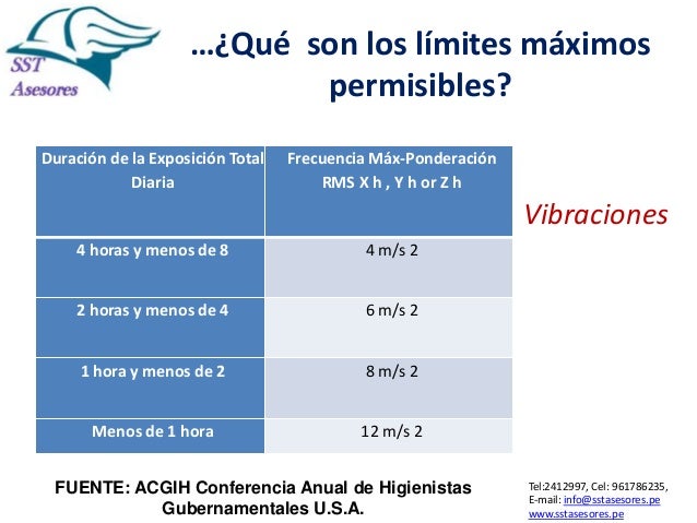 Monitoreo De Agentes Ocupacionales
