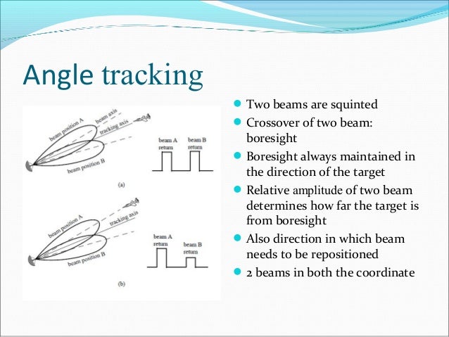 Monopulse tracking radar