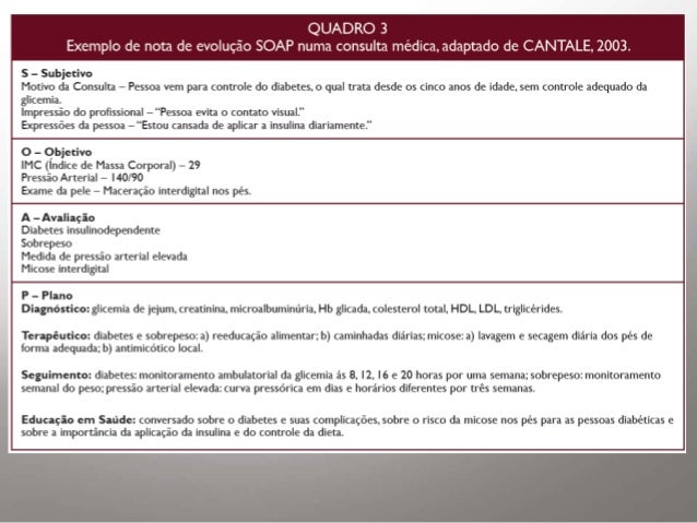 Método Clínico Centrado na Pessoa Registro Clínico – RCOP SOAP - CIAP