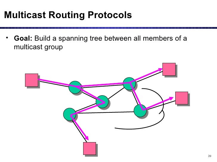 Multicast Routing Protocols