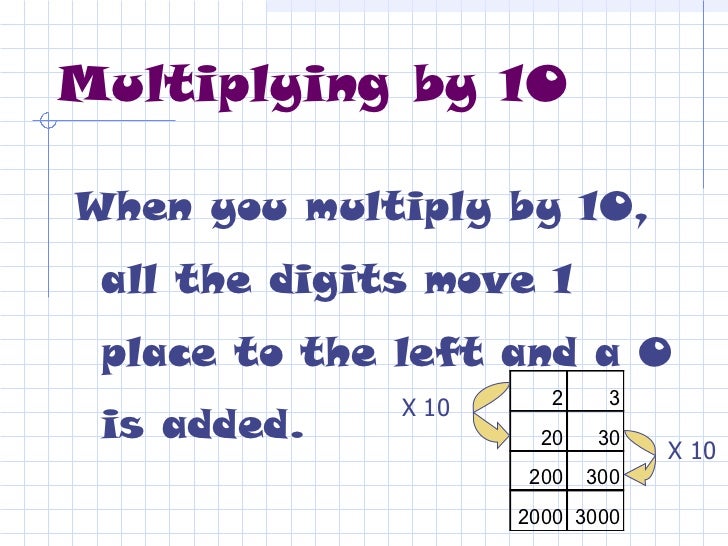 Multiplication and Division Rules