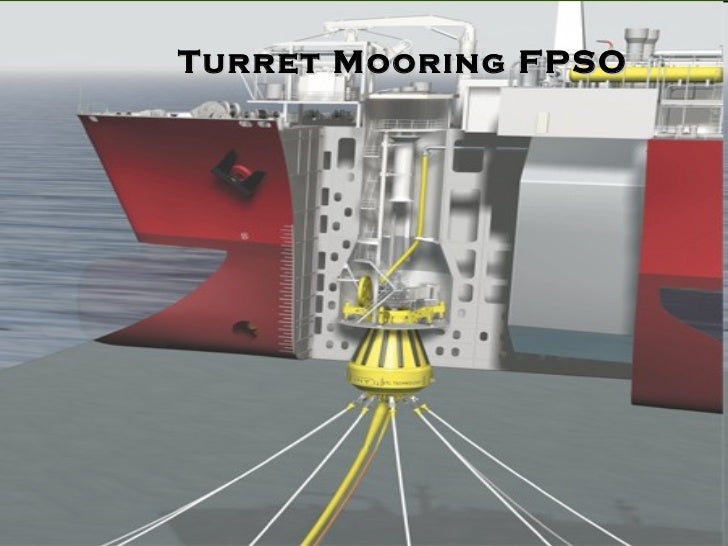 FPSO Dynamic positioning