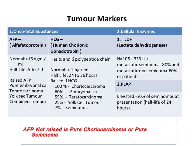 Management Of Testicular Cancers